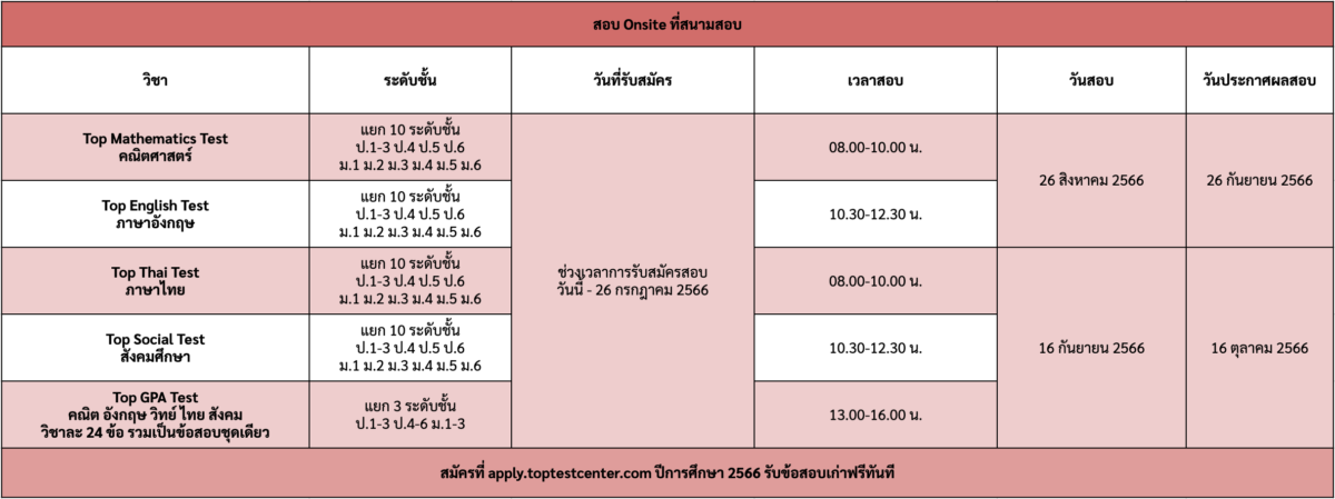 โครงการสอบ Onsite ปี 2566 เทอม 1 - โครงการทดสอบและพัฒนาศักยภาพทางวิชาการ