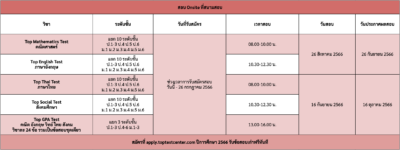 โครงการสอบ Onsite ปี 2566 เทอม 1 - โครงการทดสอบและพัฒนาศักยภาพทางวิชาการ